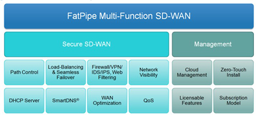 Awannex - IT Solutions Services