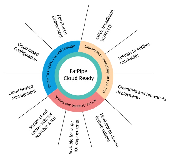 Awannex - IT Solutions Services
