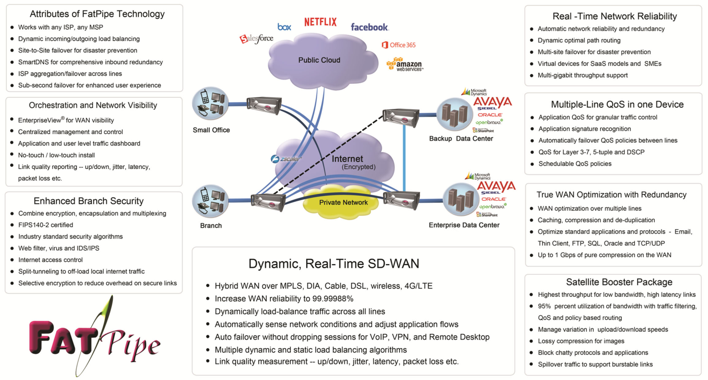 Awannex - IT Solutions Services