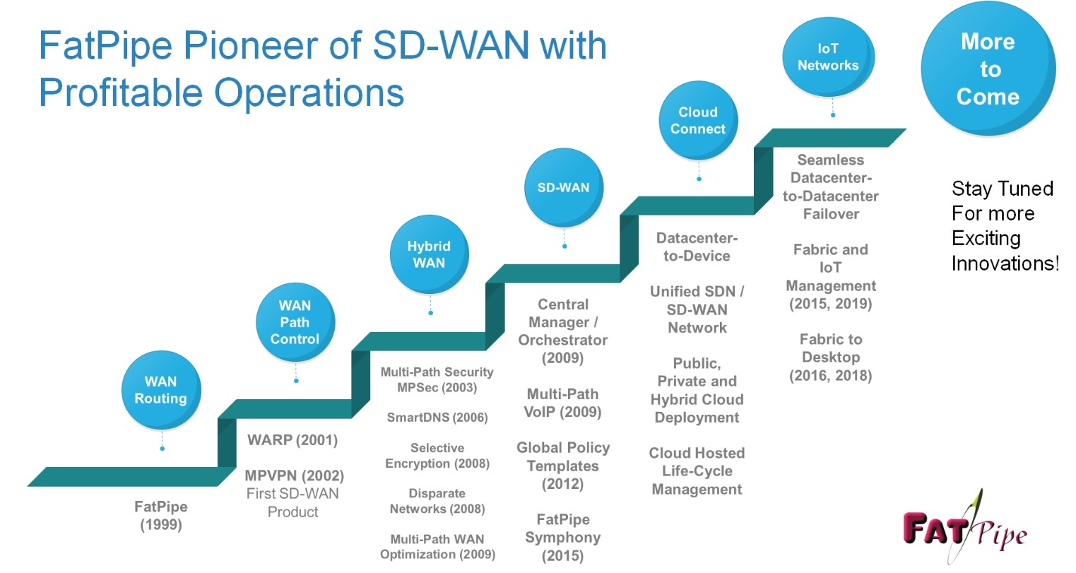 Awannex - IT Solutions Services