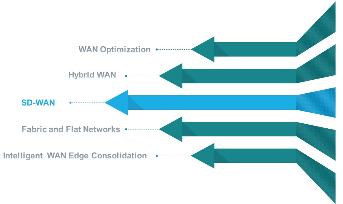 Awannex - IT Solutions Services